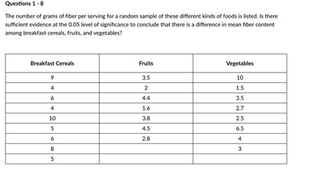 Solved 1 What Is The Test Statistic For One Way Anova 3 Decimal Places 2 What Is The P