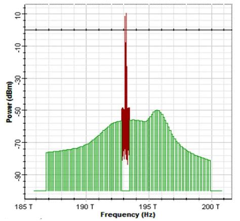 Optical Spectrum At The Output Of Optical Fiber Download Scientific Diagram