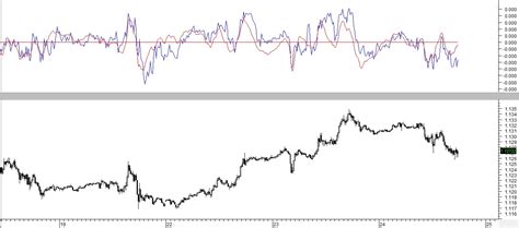 I Want To Convert Metastock Formulas Equation To Mql4 Metatrader 4 Indicators An Order To