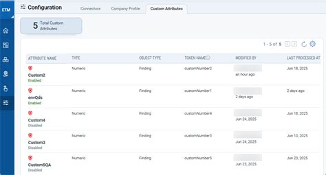View Findings Using Custom Attributes