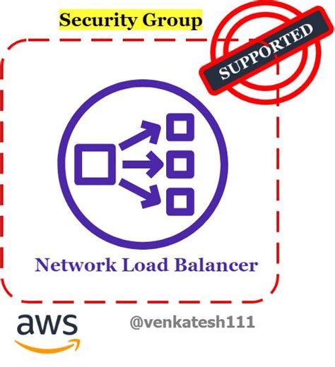 Venkatesh K On Linkedin Aws Aws Awscloud Awscommunity