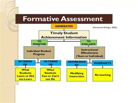 Principles Of Assessment Pptx