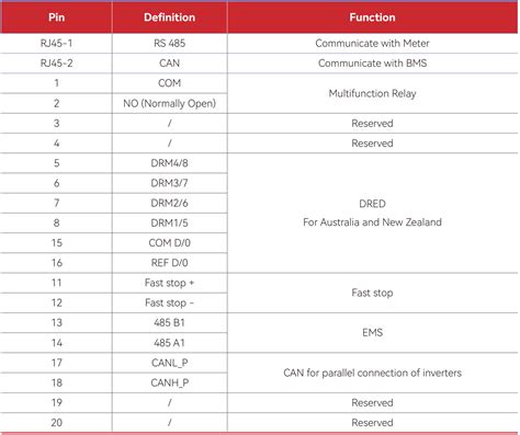Wattsonic Hybrid Inverter Gen3 Modbus RTU Protocol SmartHome Exposed