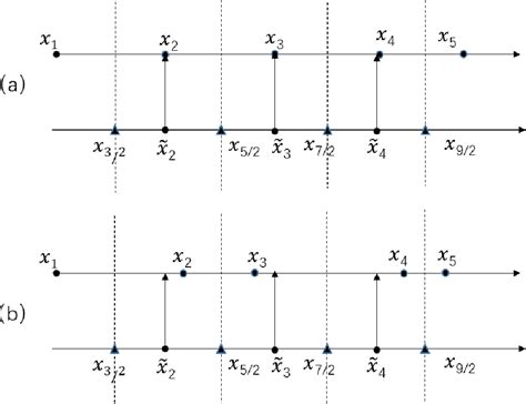 Figure 1 From Controlled Source Electromagnetic Modelling Using High Order Finite Difference