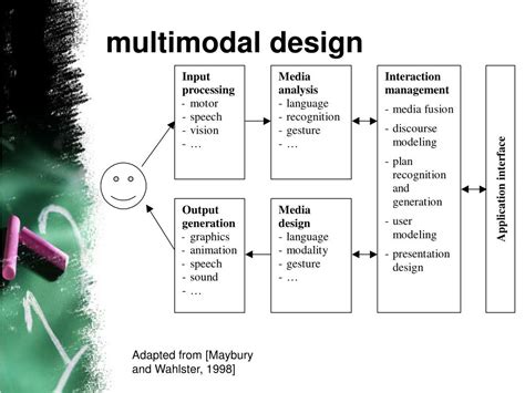 Ppt Multimodal Emotion Recognition Powerpoint Presentation Free