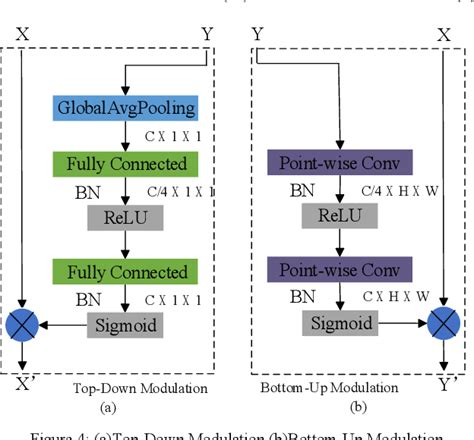 Figure 4 From Feature Fusion And Coordinate Attention For Small Target Detection Semantic Scholar