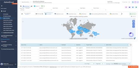 Unified Audit Log A Guide To Track Microsoft 365 Activities Admindroid Blog