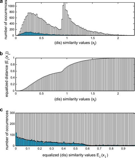 Figure 1 From Combining Similarity Measures In Content Based Image Retrieval Semantic Scholar