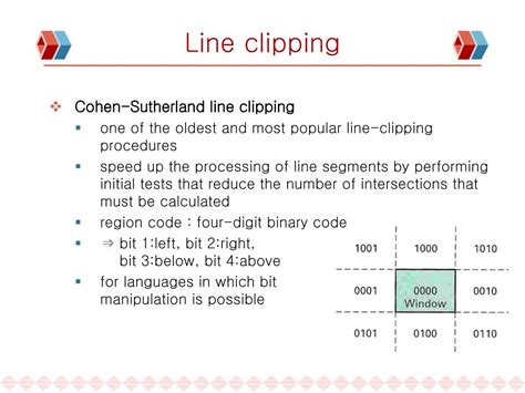 PPT 2D Viewing Clipping PowerPoint Presentation Free Download ID 3220503