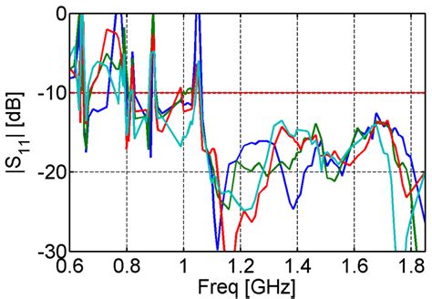 5 Planar Array Of 36 Asymmetrical Hexagonal Spiral Antennas In A