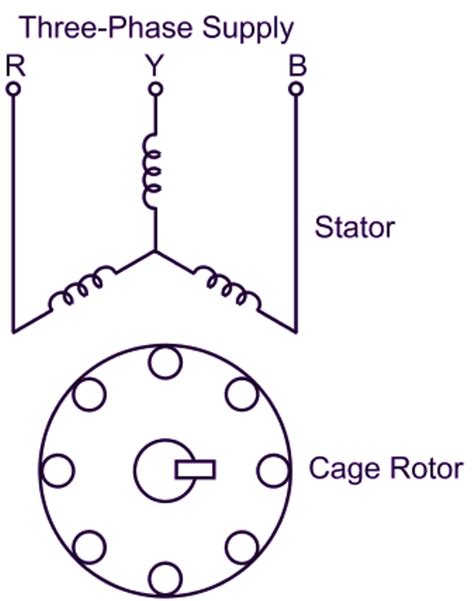 Induction Motor Components