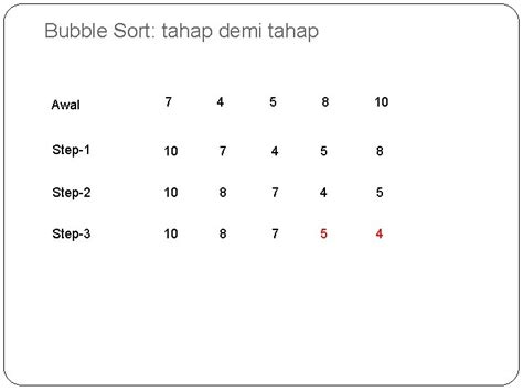 Algoritma Sorting Alpro2 Target Algoritma Berdasarkan Priority Queue