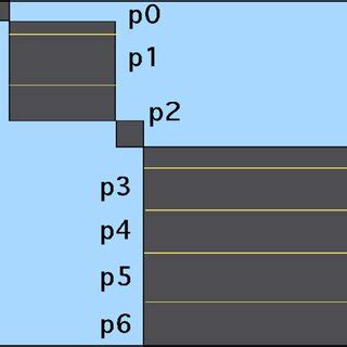 Block Diagonal Structure Of The Interaction Matrix In Download Scientific Diagram
