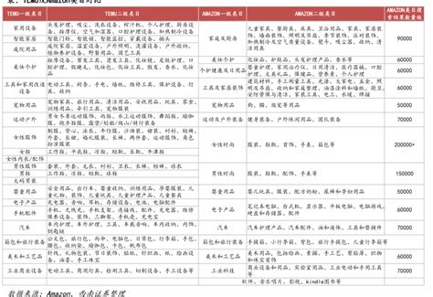 temu一级类目 2024年02月 行业研究数据 小牛行研