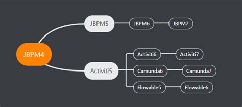 Java Miraclewcg