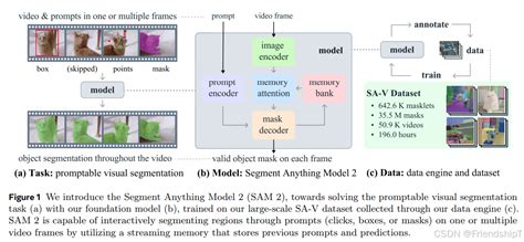 segment anything model 2：使用ultralytics框架进行sam2图像分割 csdn博客