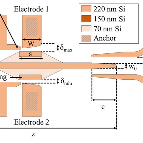 Schematic Diagram Of The Photonic Mems Switch Showing The Single Side