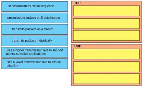 Cisco Certified Network Associate 200 301 Ccna Question038 Cisco