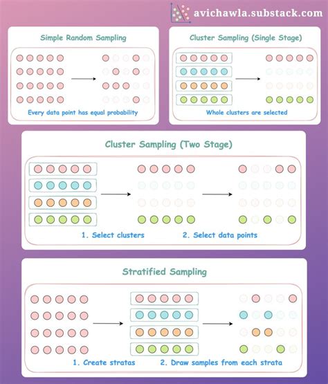 Python Datascience Machinelearning Avi Chawla
