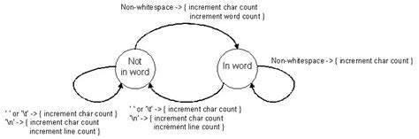 Cse 490c303 Homework 3b Q1
