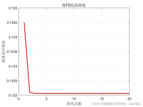 基于人工大猩猩部队算法优化概率神经网络pnn的分类预测 附代码