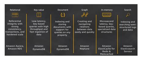 Scaling Dynamodb For Big Data Using Parallel Scan By Engineeringzenofai Zenofai Medium