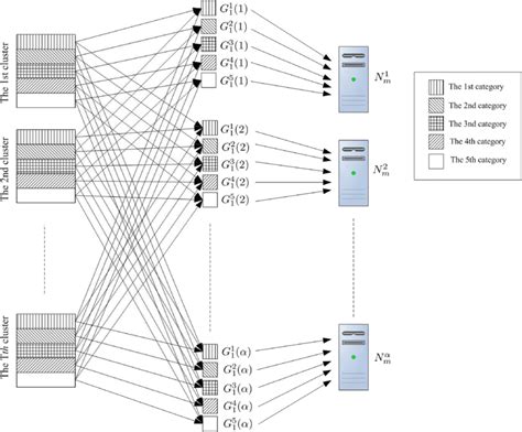 An Example Of The Cip Scheme With Five Categories Download Scientific Diagram