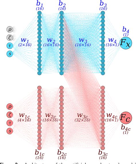 Figure 2 From An Artificial Neural Network Based Density Functional