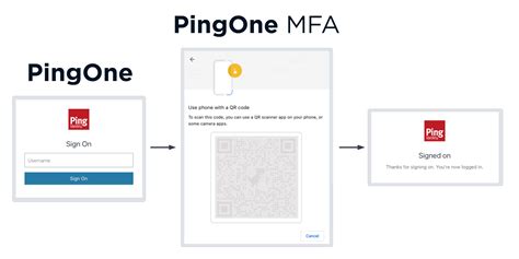 Passwordless Authentication Fido
