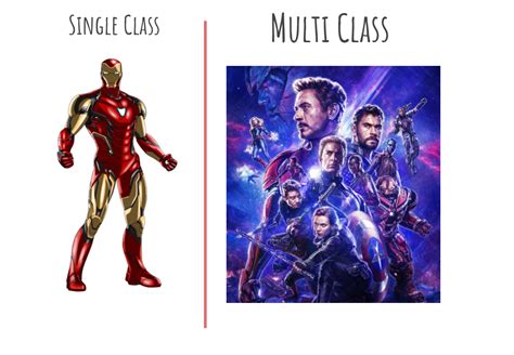 Implementing Countvectorizer From Scratch In Python Exclusive By Sai Venkat Medium