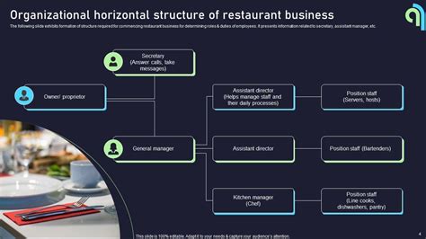 Horizontal Structure Powerpoint PPT Template Bundles PPT Slide