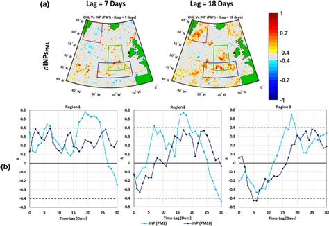 A Examples Of Correlation Coefficient Spatial Distribution Between Download Scientific
