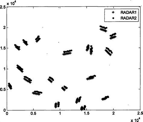 Multi Radar Marine Target Robust Association Algorithm Based On Credible Association Pair