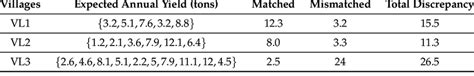 Analysis Of Optimal Matchings Download Table