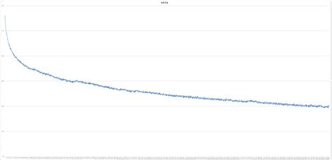 Tdc7200 Question For Tdc7200 Sensors Forum Sensors Ti E2e Support Forums