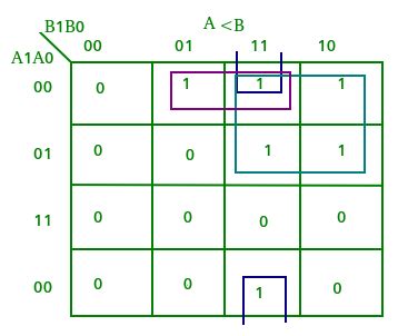 alex ufo 聰明人求知心切 Verilog Code for bit Comparator