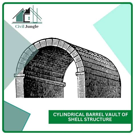 What Is Shell Structure Types Of Shell Structure Applications Advantages Disadvantages