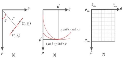 A Parameterization Of Line In The Xy Plane B Sinusoidal