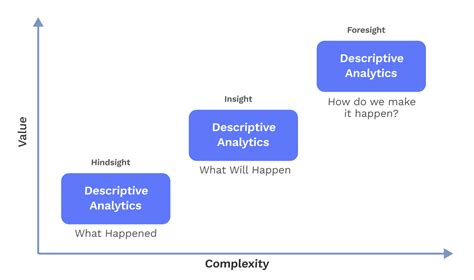 Prescriptive Analytics Optimizing Pricing And Inventory Strategies