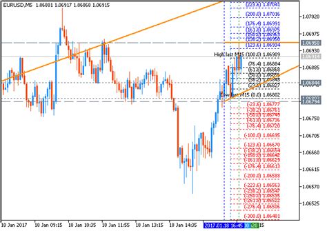 All About Fibonacci And Variant