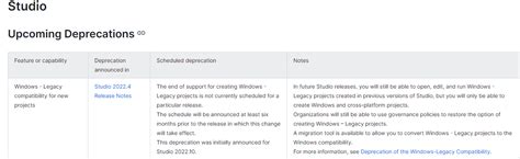 impact of not choosing to convert windows legacy projects to windows