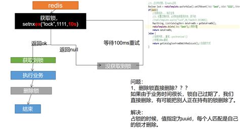 缓存和分布式锁缓存分布式锁 Csdn博客