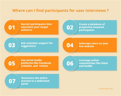 the complete guide to conducting ux research interviews aurelius