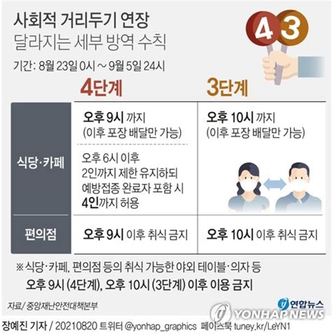[그래픽] 거리두기 연장 달라지는 세부 방역 수칙 연합뉴스