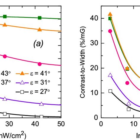 A Level Crossing Resonance In The Standard Scheme With A Single Download Scientific Diagram
