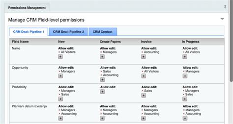 Crm Field Level Permissions