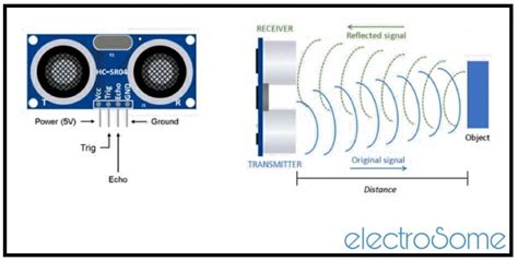 Hc Sr04 Ultrasonic Sensor Datasheet Circuitry Blueprint Depot