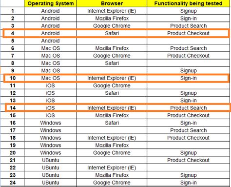 Pairwise Test Technique For Cross Browser Testing