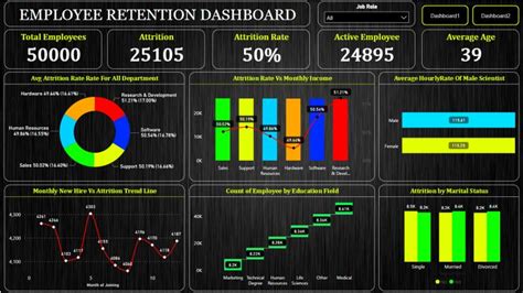 Hranalytics Employeeretention Powerbi Datadrivendecisions… Md Danish Alam