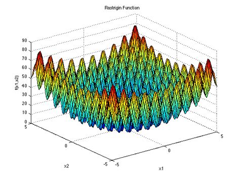 【水库调度】01 差分进化算法（de）求解单库发电优化问题de优化调度 Csdn博客